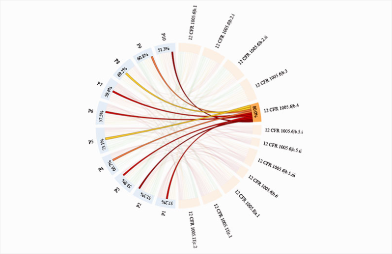 4CRisk Aria Platform
